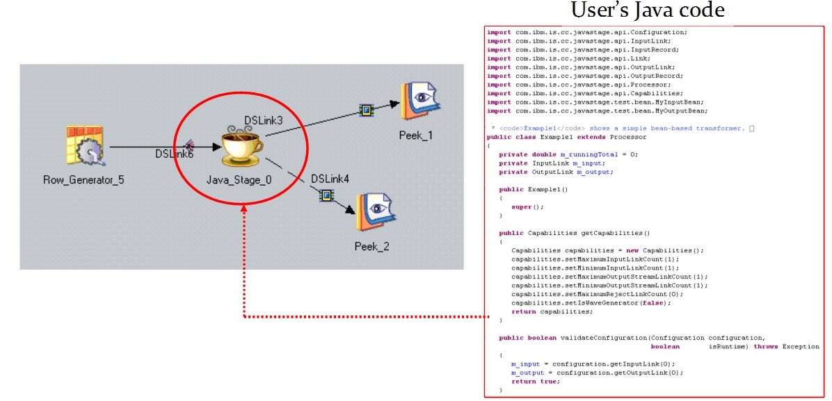 Datastage Tutorial Beginner S Training By Sandhya Reddy Medium
