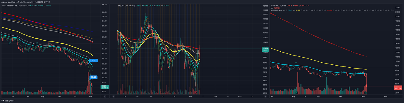 Recommended watching — Line Goes Up - Coinmonks - Medium