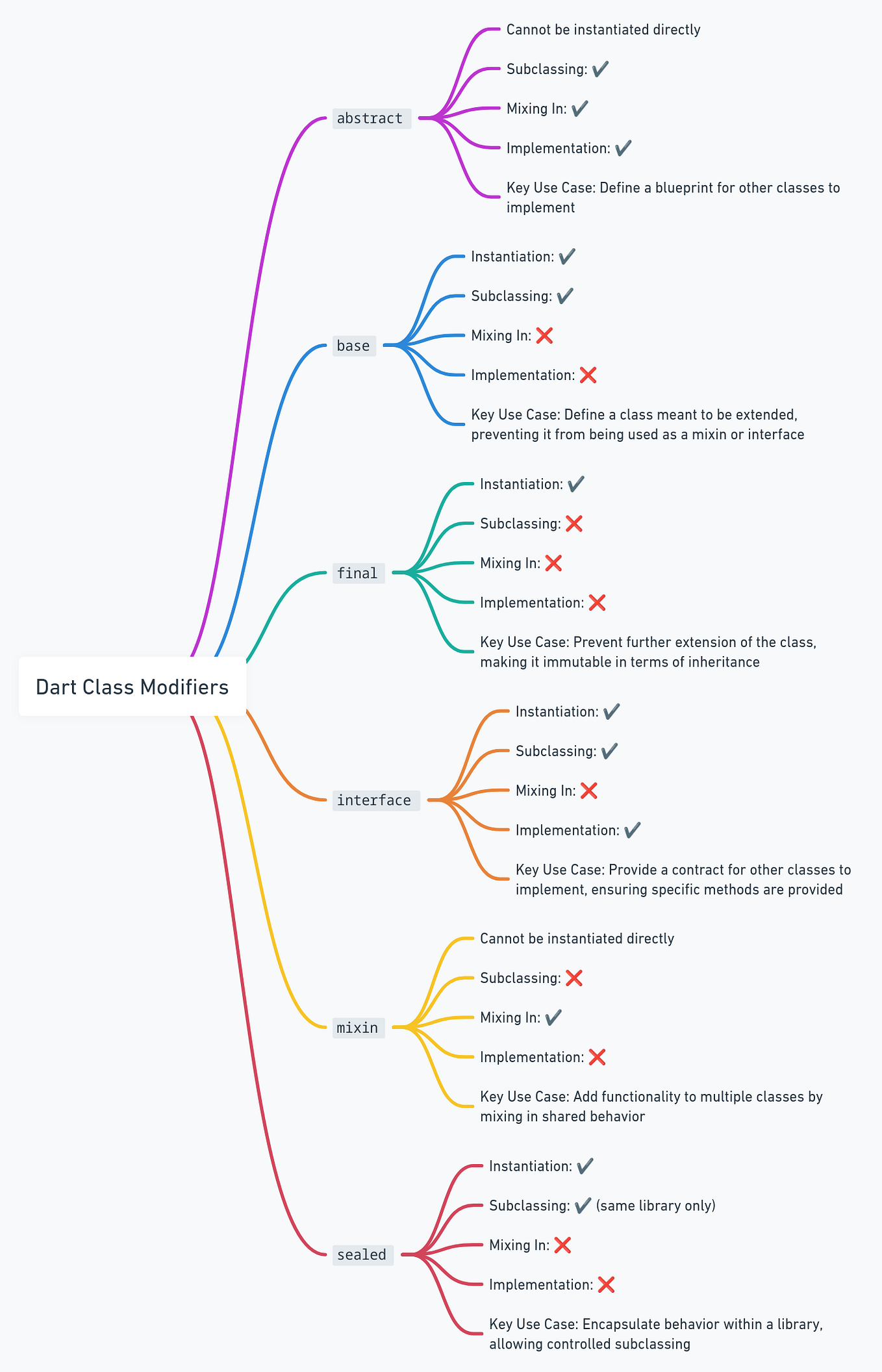 Understanding The Flutter Rendering Pipeline By Kashyap Bhanu Das