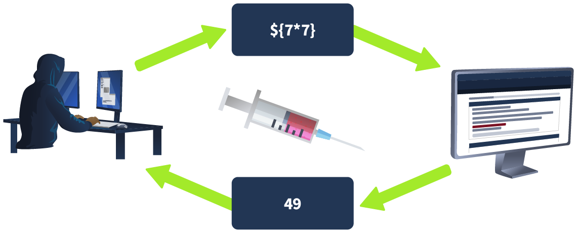 Security Footage “TryHackMe”. Someone broke into our office last… | by Eman | Medium