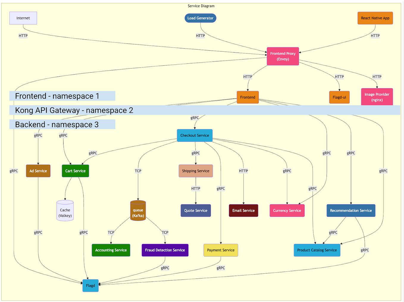 Implementing Opentelemetry Observability With Kong Konnect And Dynatrace By Claudio Acquaviva