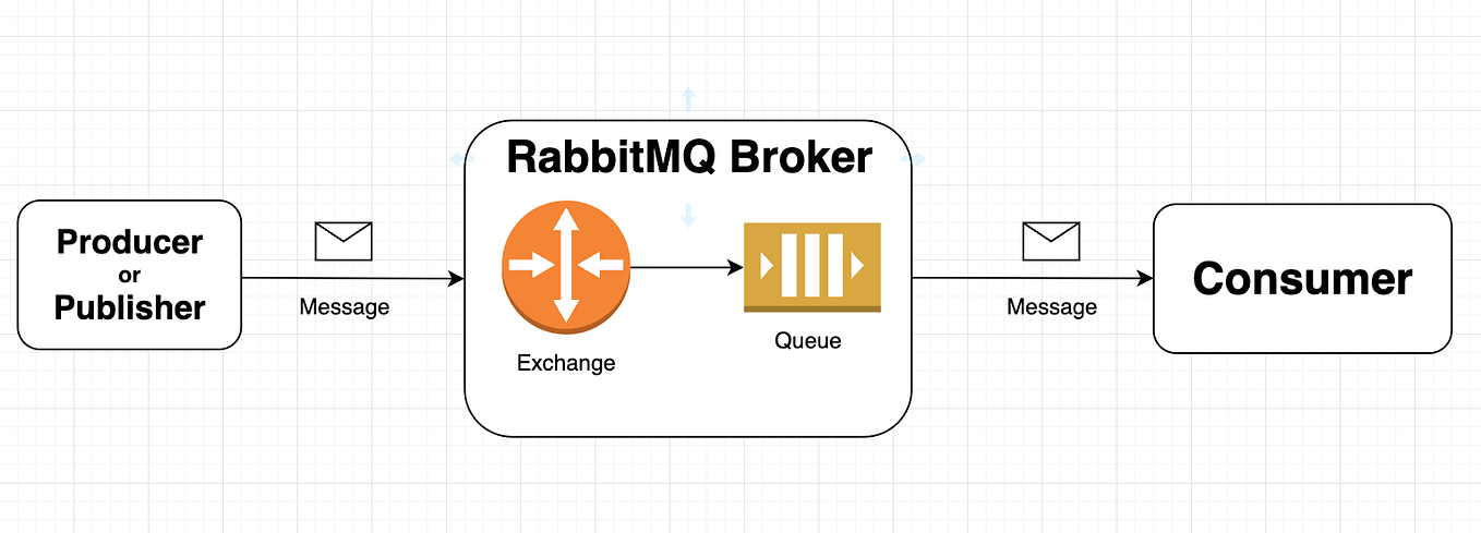 Connecting to Multiple Databases with Nodejs and Sequelize | by Julius ... Connecting to Multiple Databases with Nodejs and Sequelize | by Julius ...