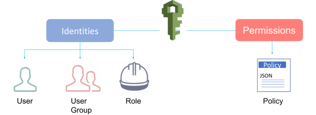 Nexus Proxy Docker Repository with Nginx and Traefik | by Samet ...