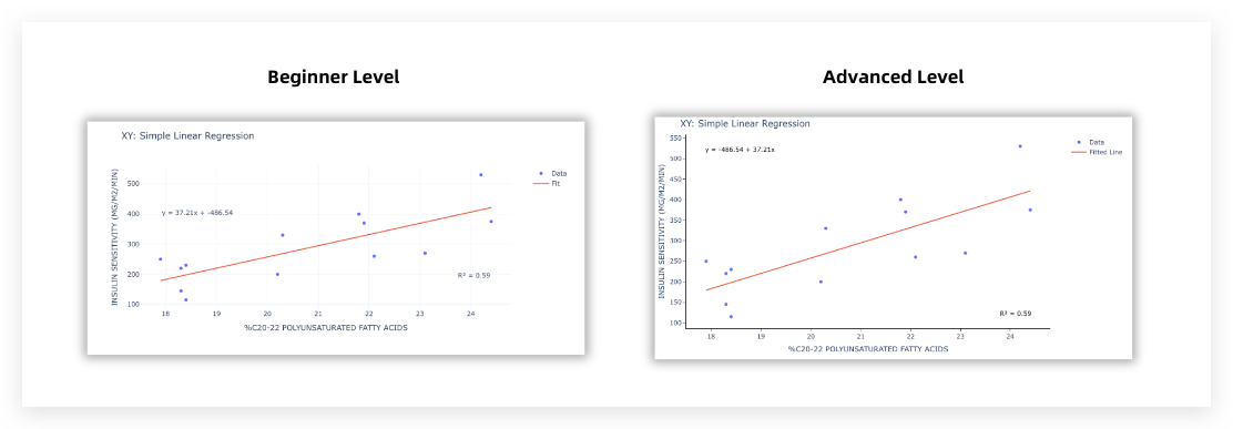 Tutorial: Effortless Correlation Analysis | by Bayeslab AI | Feb, 2025 | Medium