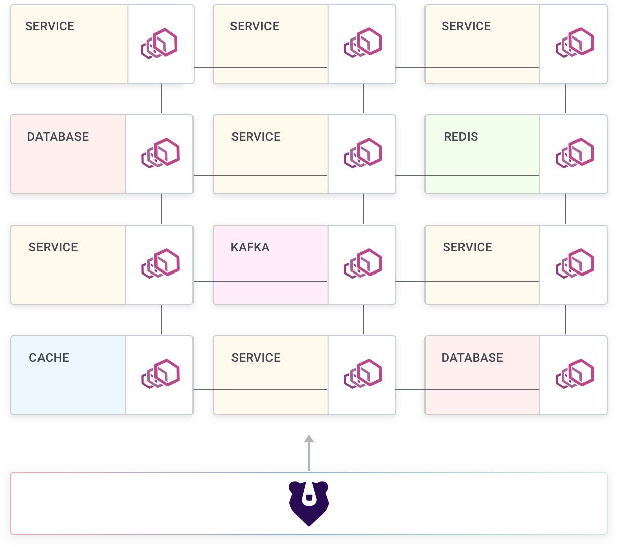 Kong JWT Authentication. Create a Service: demo_service | by Suresh ... Kong JWT Authentication. Create a Service: demo_service | by Suresh ...