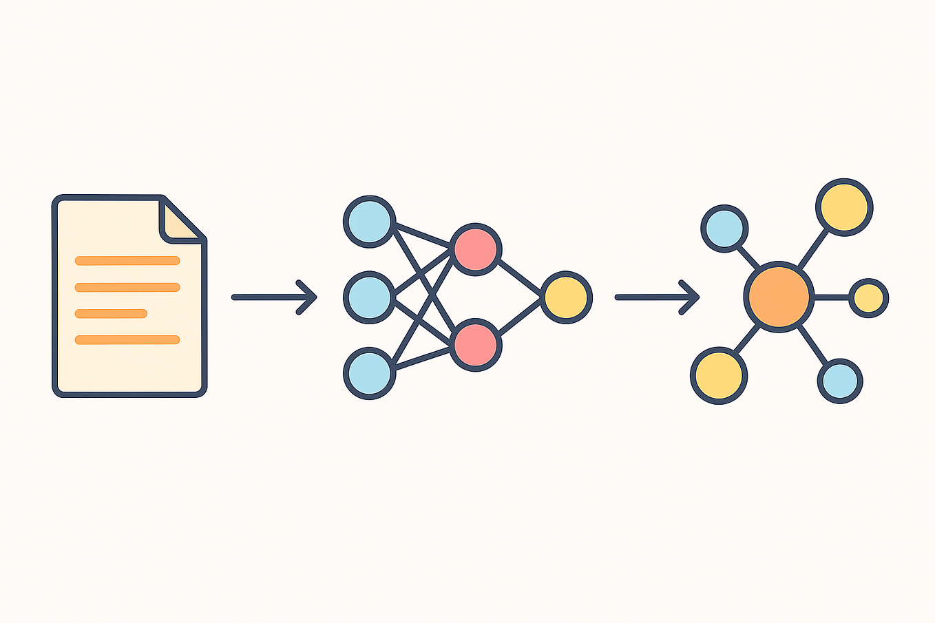 A Gentle Introduction To Graph Theory | by Vaidehi Joshi | basecs | Medium