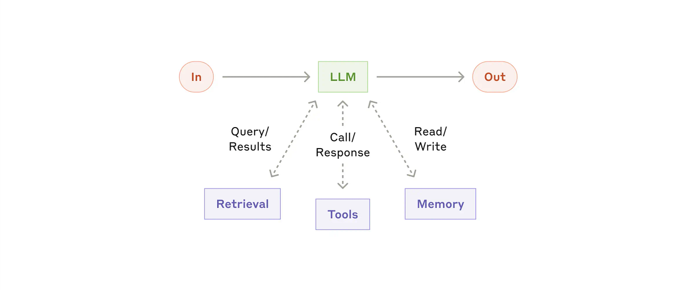 Why Tree-Based Models Beat Deep Learning on Tabular Data | by Devansh ...