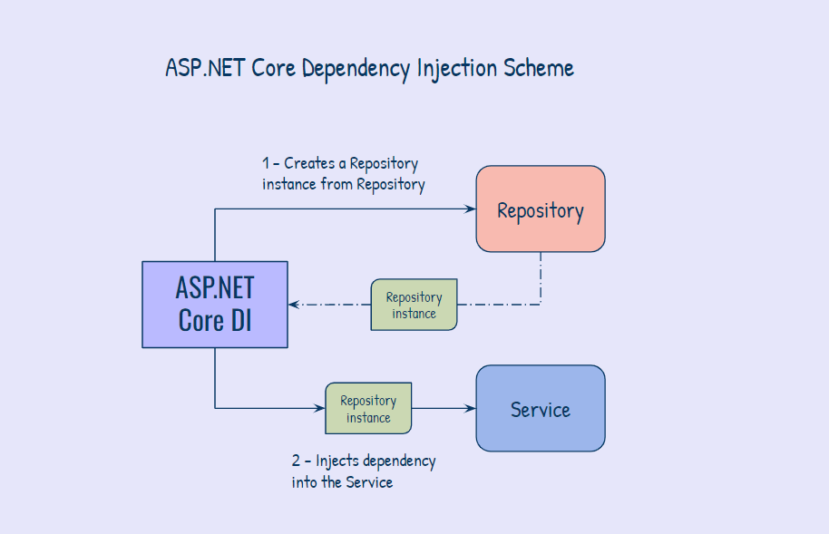 Unit Testing Vs Integration Testing Key Differences By Kevin Walker Jul 2025 Stackademic