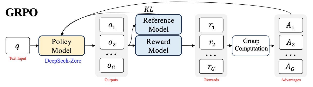 How To Create A Custom Openai Gym Environment With Codes By Mehul Gupta Data Science In