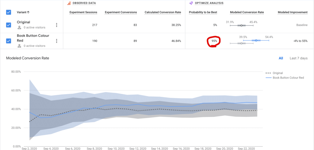 Build a Vue.js Drop Down Profile Menu component | by midstride | ITNEXT