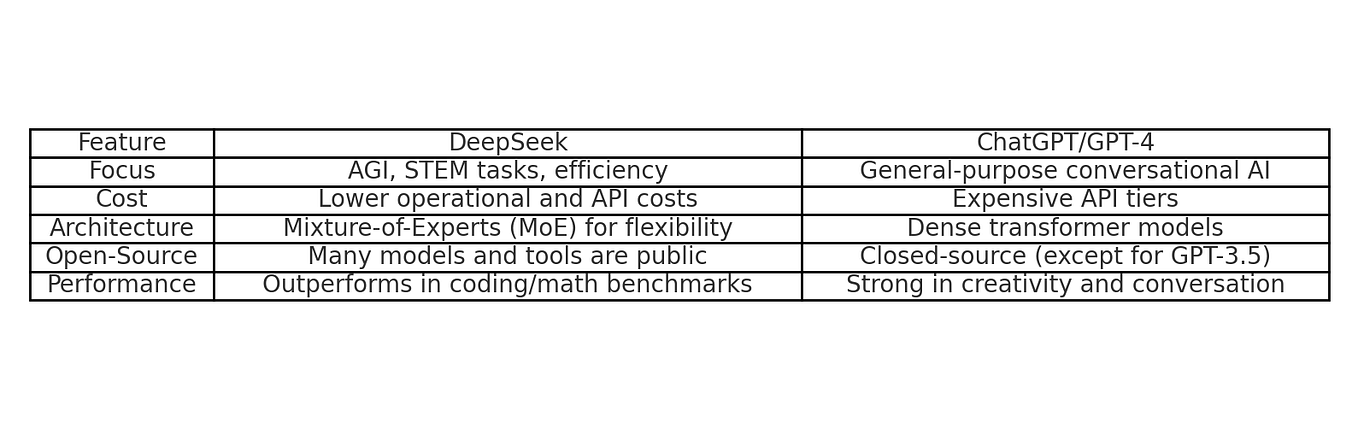 How to Build and Train a Deep Learning Model: A Step-by-Step Guide | by Raswanth C B | Medium