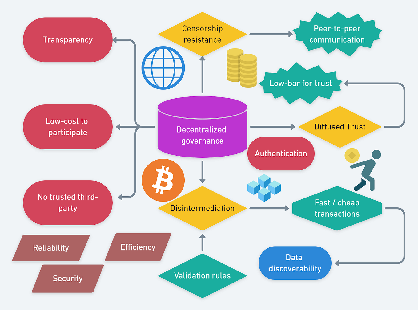 Blockchain, Law, and Economics. The AMA Interview for Mr. Lee Reiners ...