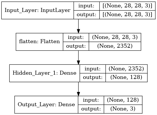 How to use Kaggle GPU. Kaggle provides free access to NVidia… | by ...