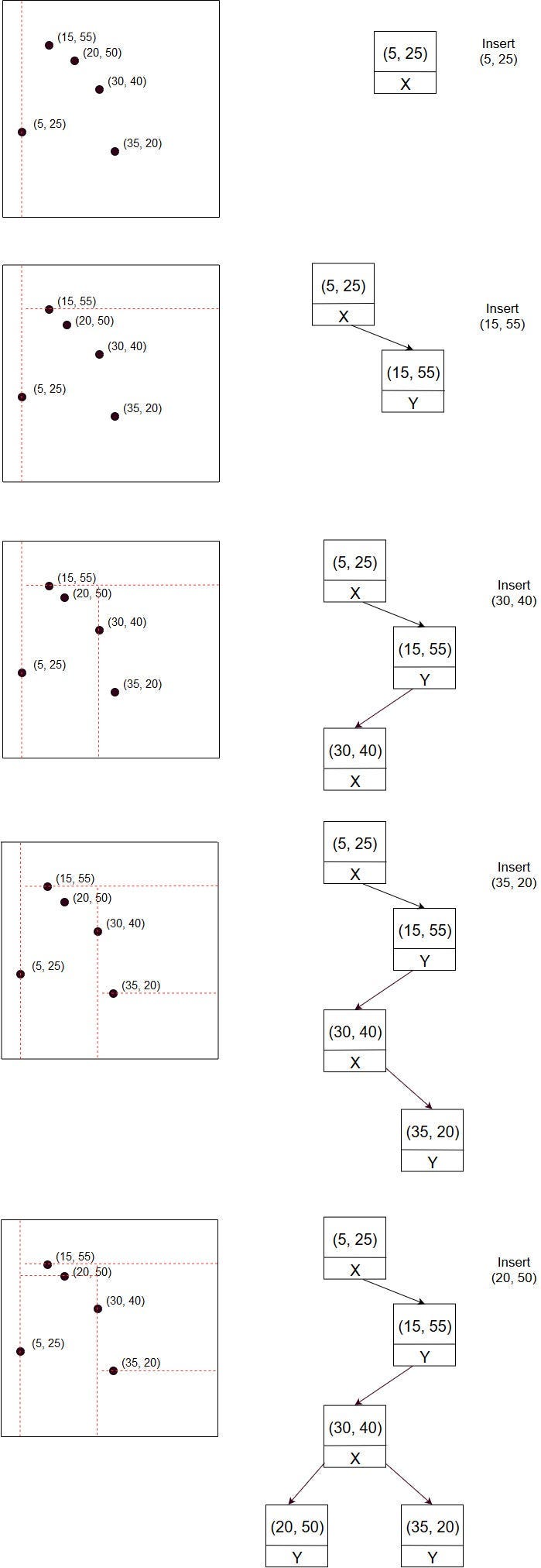 K-Nearest Neighbor(KNN) Algorithm | by Sravanthiveerla | Medium