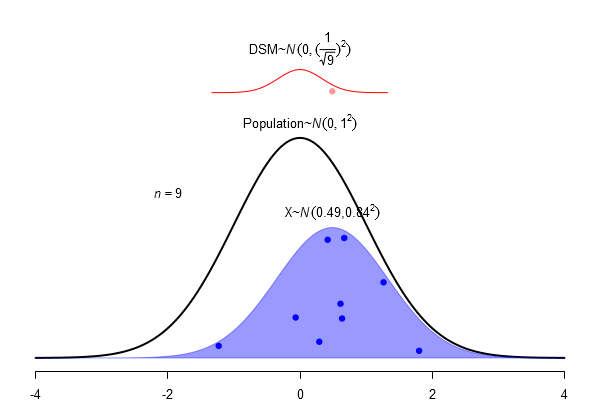 AI Anyone Can Understand: Part 11 — K-Nearest Neighbors Algorithm | by ...