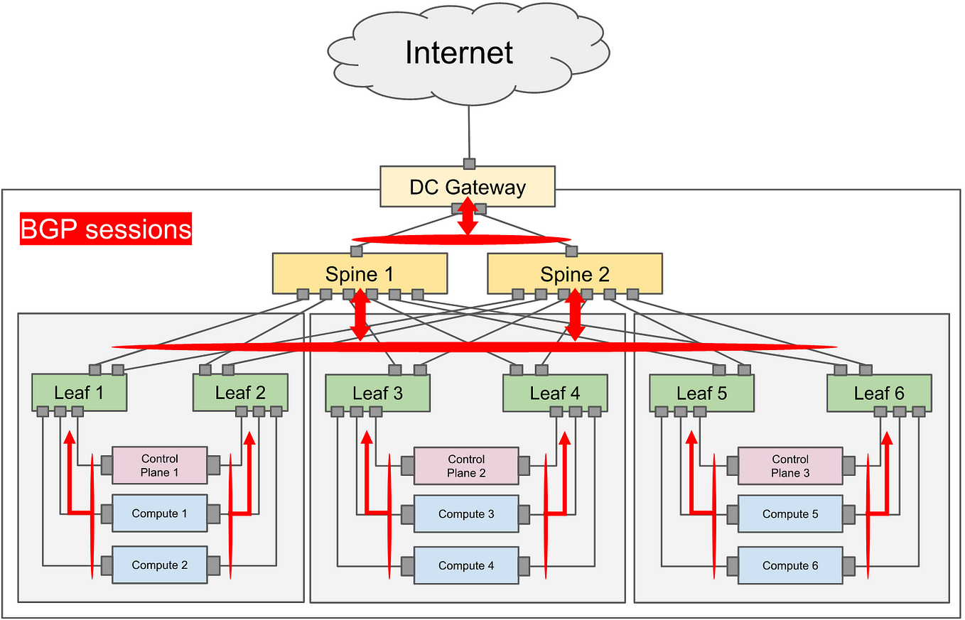Automating Proxmox Vms And Kubernetes With Terraform And Ansible By Mrplanb Jan 2025 Medium 7057