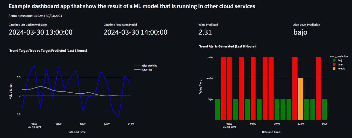 How to do full interactive Reports for Time Series using Plotly | by ...