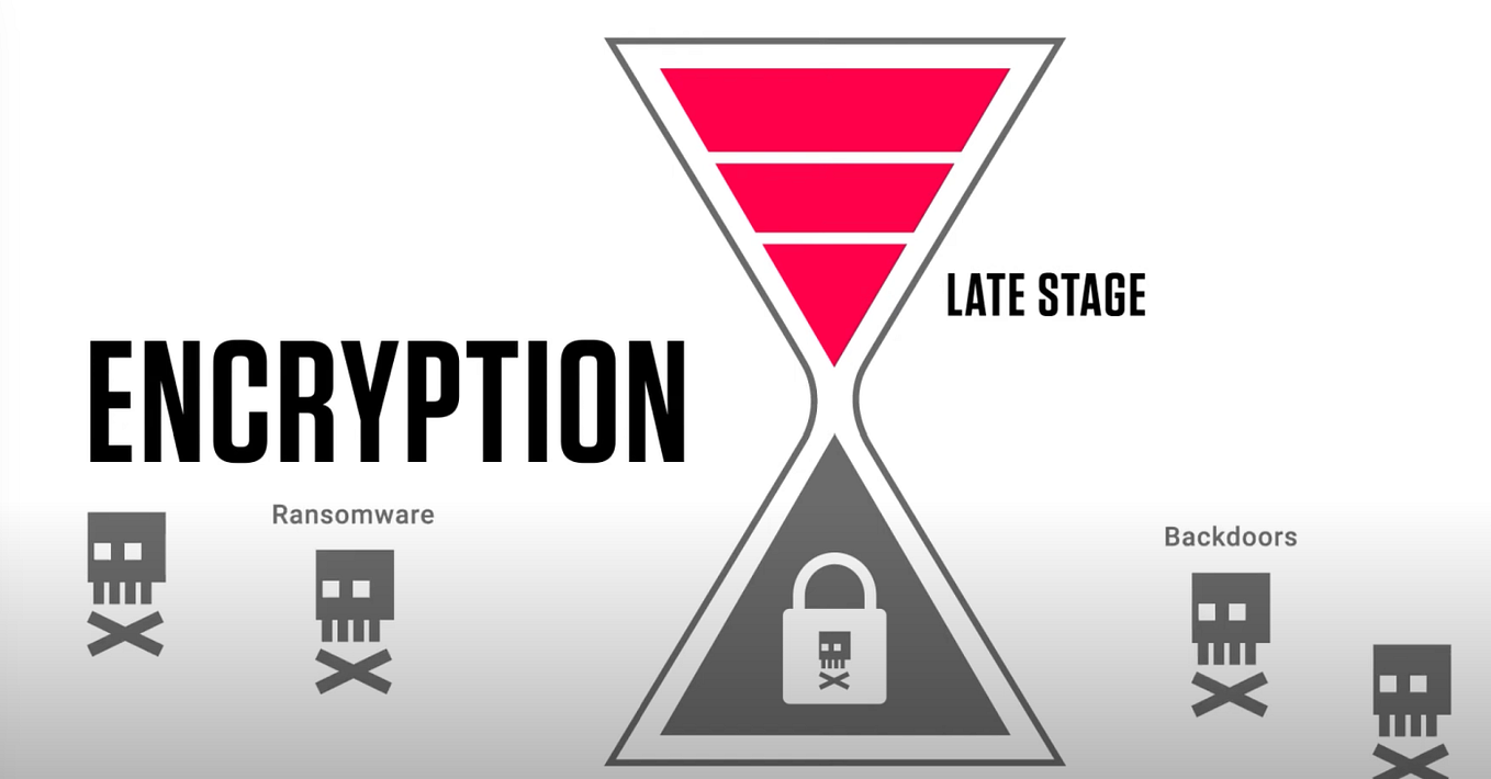 Scheduling Microsoft Copilot for Security Capacities | by Aaron ...