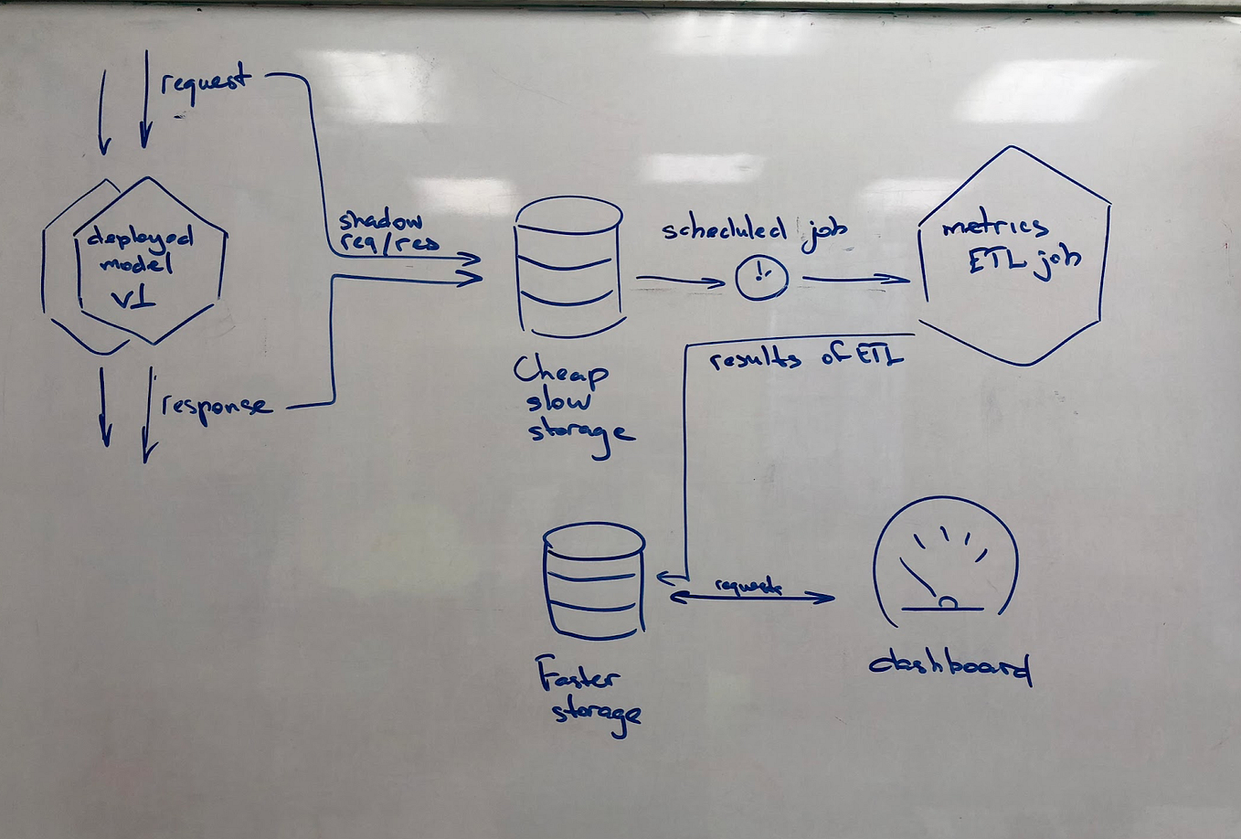 Serving Machine Learning Model in Production — Step-by-Step Guide | by ...