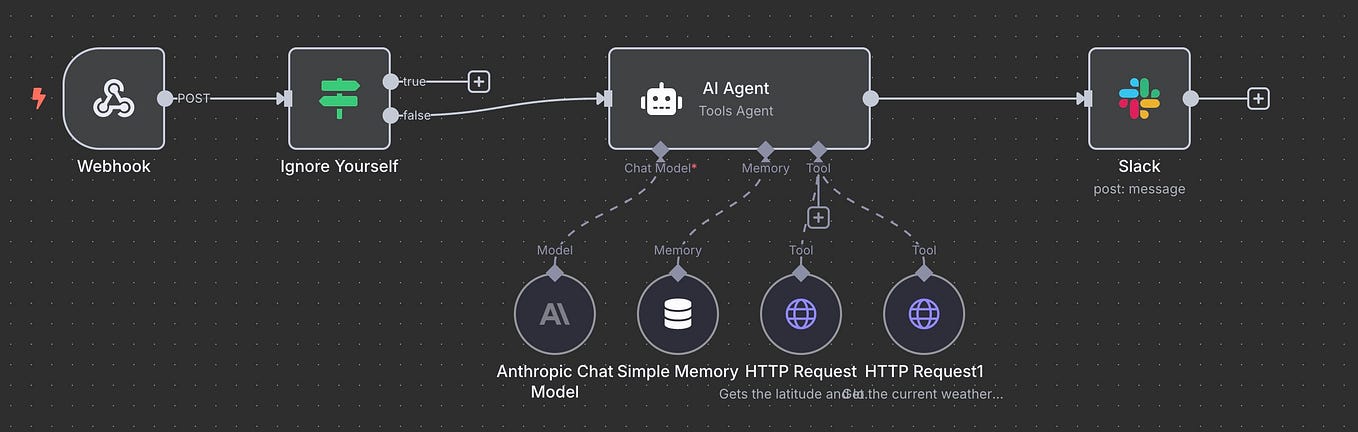 Let’s Build Invoice Processing System Using AI Agents | by Aniket Hingane | Artificial ...