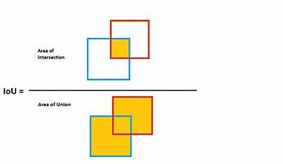 3D Object Detection with Open3D-ML and PyTorch Backend | by Carlos ...