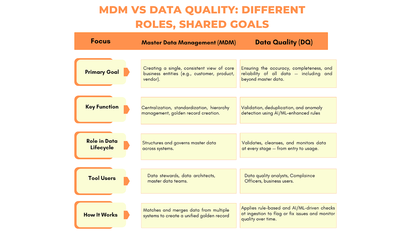 Democratize & Automate CI/CD, Schema Compare and Automatic Change Deployment Process | by Nihar ...