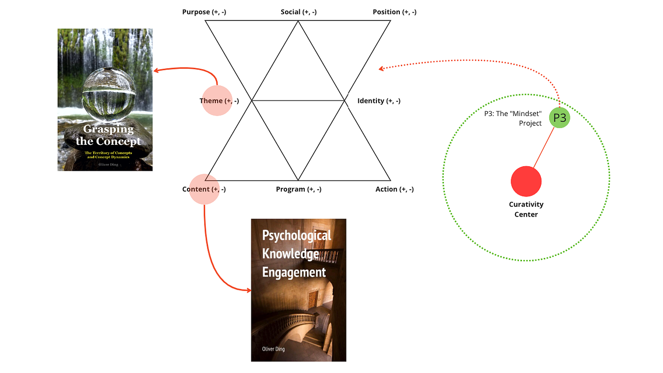[Frame for Work] A List of Meta-frameworks | by Oliver Ding | Frame for ...