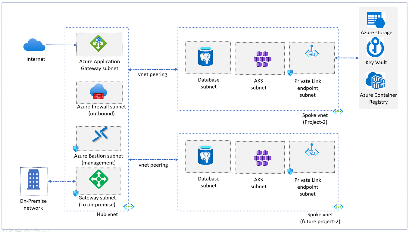 Setting Up Sql Server Database In A Docker Container By Anji Keesari Medium