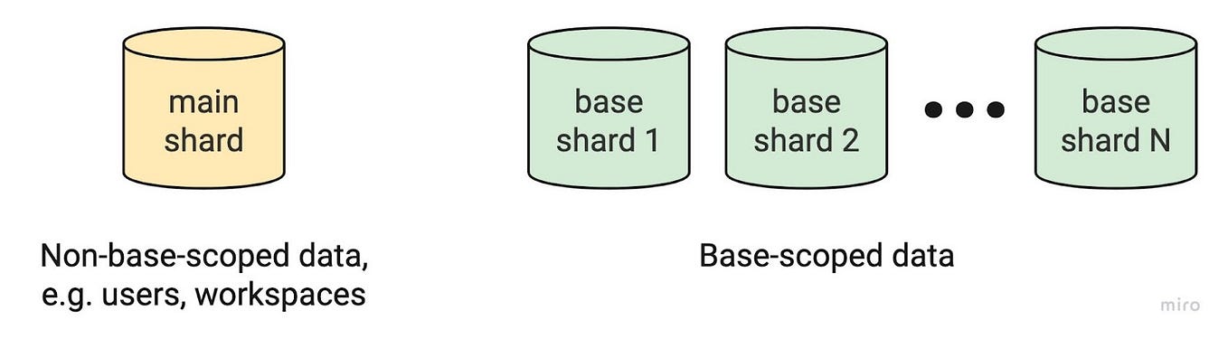 Optimizing Mysql Replication Lag With Parallel Replication And Writeset Based Dependency