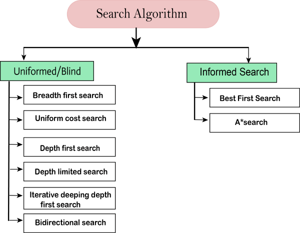 How to use Maltego. This tutorial is 100% for Education… | by Hengky ...