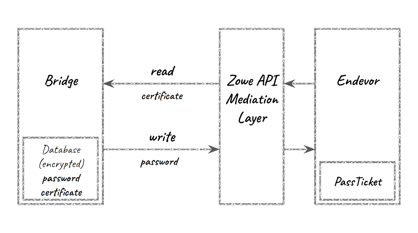 Visualize COBOL Programs in VS Code | by Pamela Deason | Modern ...