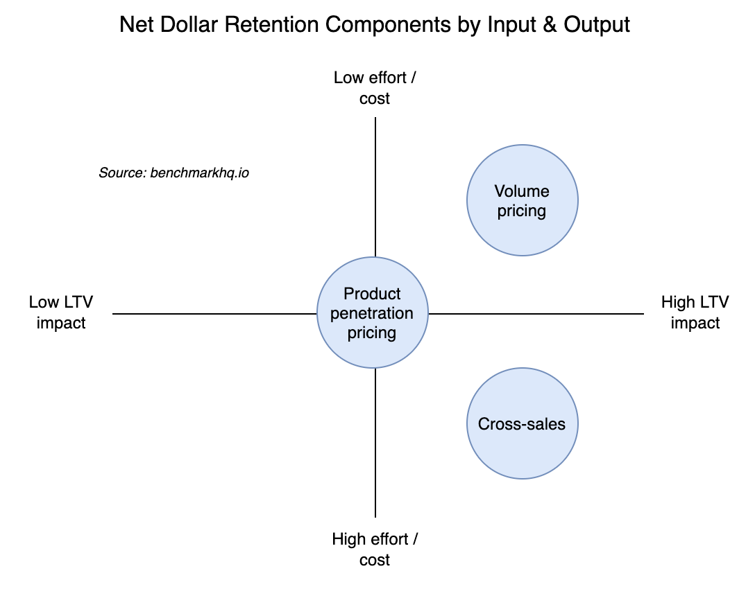 Why product-led growth wins. Three reasons on why the cloud-native ...