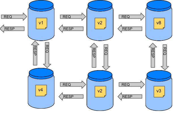 Spring Boot — Crud Operations Using Reactive Postgresql Driver — R2dbc By Rajesh Samson Medium