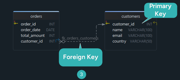Streamlining Database Development with Data Tier Applications in SQL Server | by Rakesh ...
