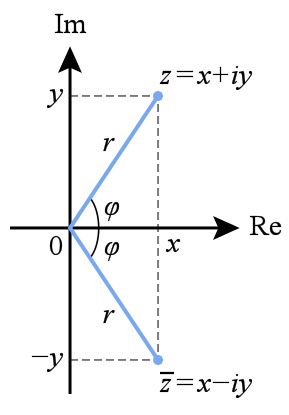 A different approach to calculate the distance between two points in ...