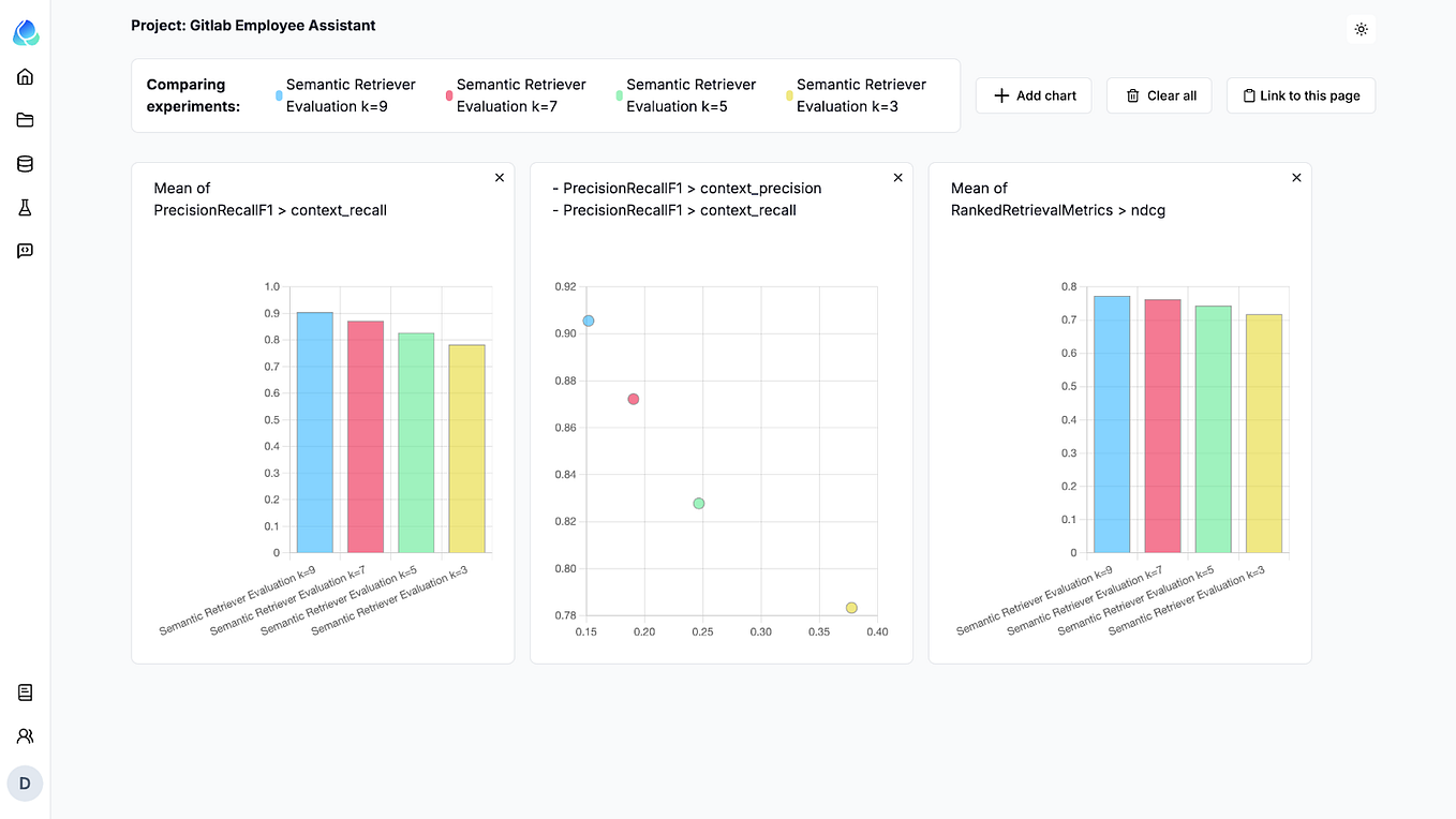 LLM evaluation for RAG applications | by Rustem Glue | Medium