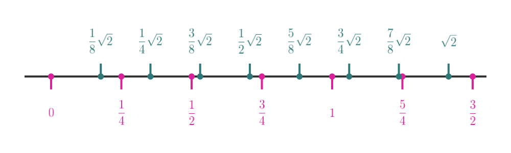 Gabriel’s horn — a shape with finite volume but infinite surface area ...