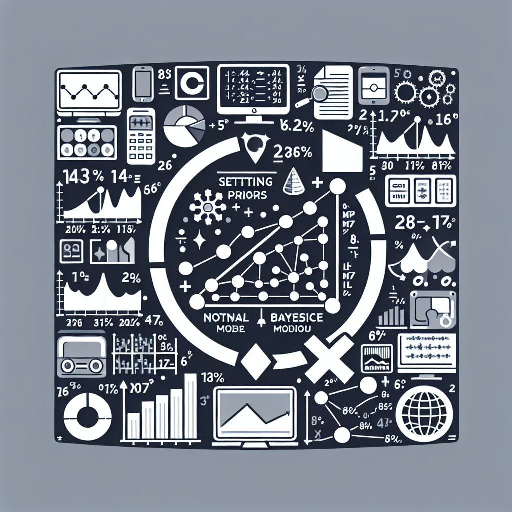 Bayesian Hierarchical Marketing Mix Modeling In Pymc By Dr Robert Kübler Tds Archive Medium