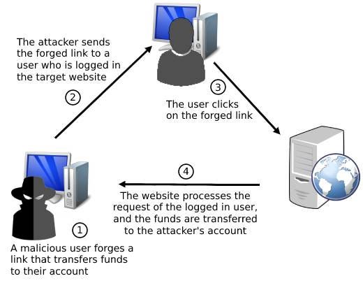 Create Bind and Reverse Shells using Netcat | by A. Boukar | InfoSec Write-ups