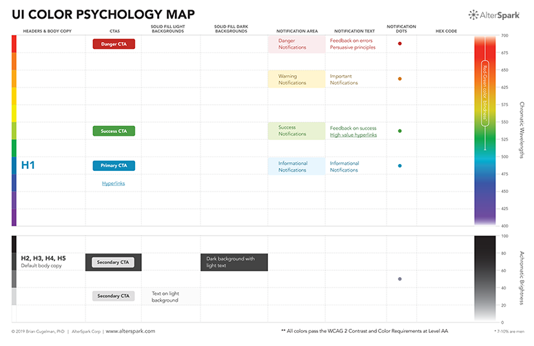 Emotional Design Psychology & Color | by Brian Cugelman, PhD | UX Planet