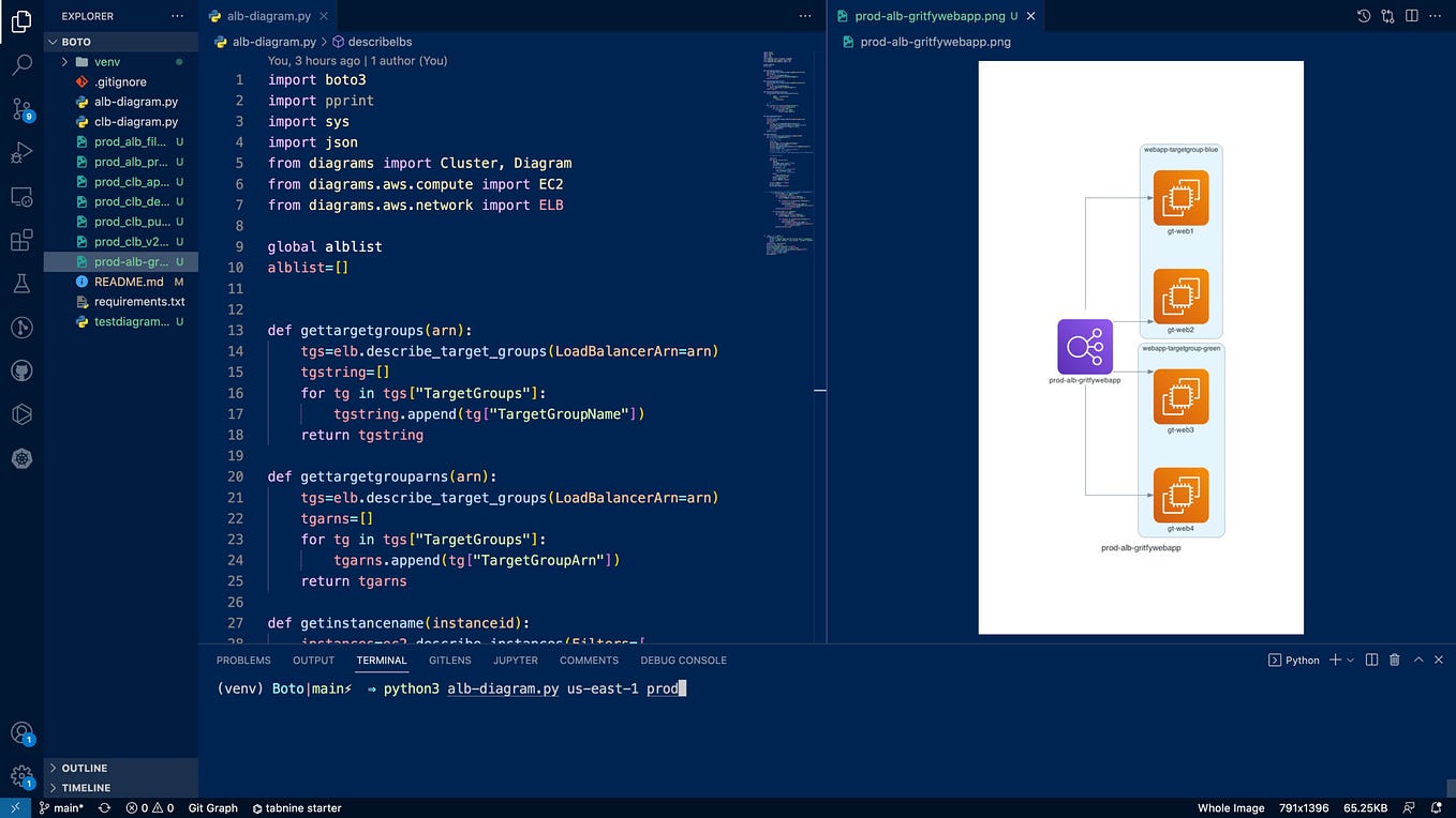 Dockerizing your Vue Application — The Easy way. | by SaravAK | DevopsJunction | Medium