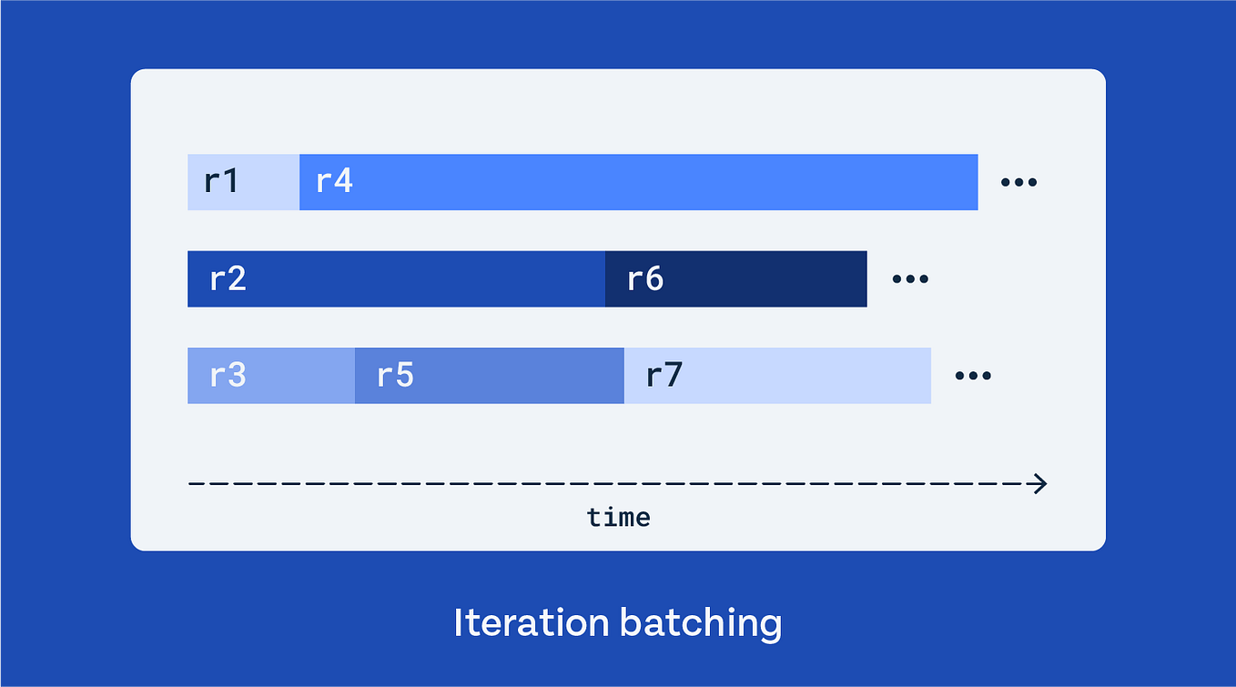 Understanding Activation-Aware Weight Quantization (AWQ): Boosting ...