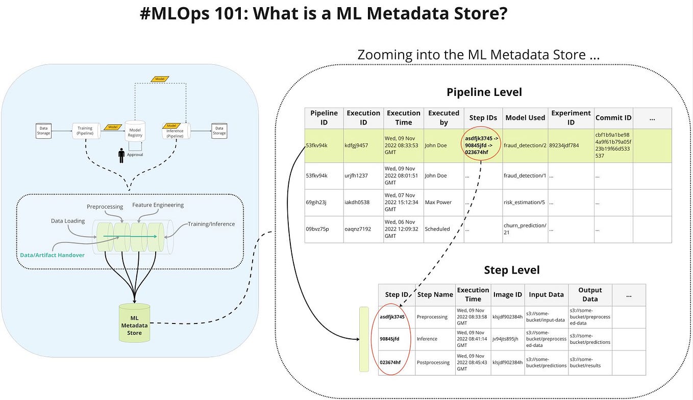 A Framework for Building a Production-Ready Feature Engineering Pipeline | by Paul Iusztin ...