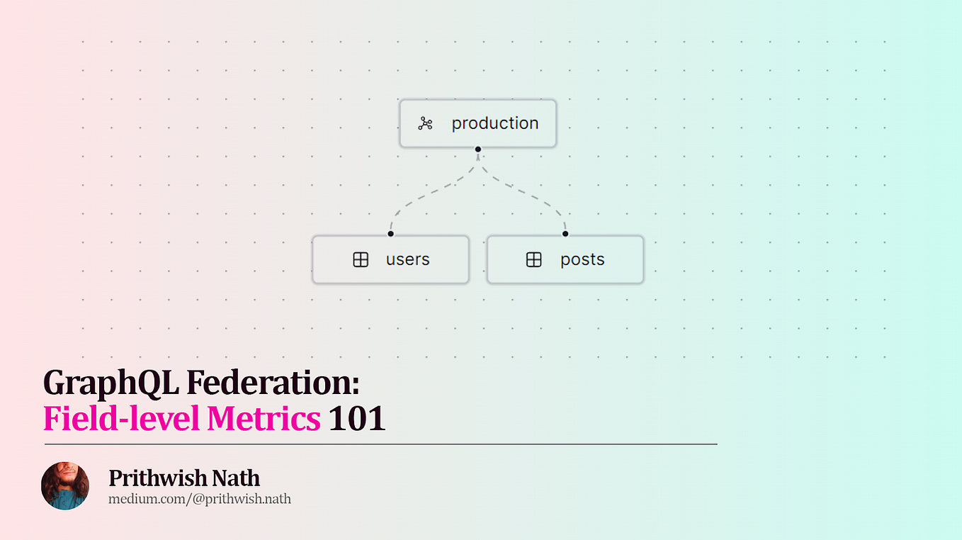 What Is Graphql And How To Implement It Using Expressjs By Ayberk Dikcinar Dev Genius