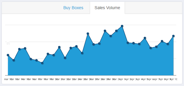 7 Things Resellers Need to Know about Resale Certificates | by Informed ...