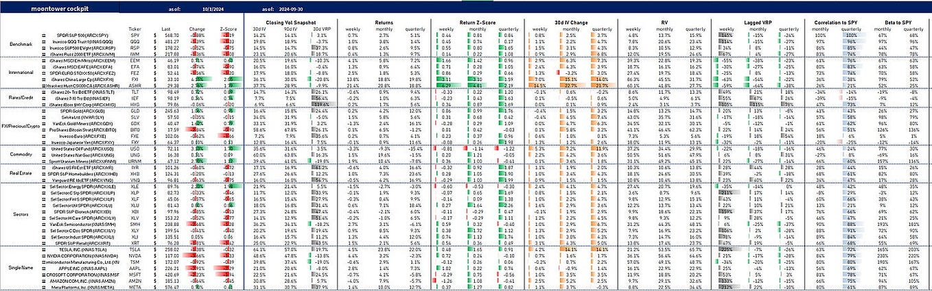 Coding Markowitz’s Efficient Frontier with Python and Streamlit | by Guilherme Ziegler | Medium