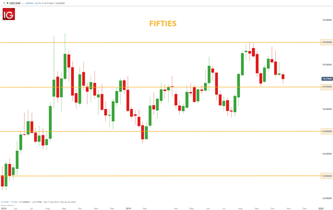 Find Your Forex Entry Point: 3 Entry Strategies to Consider | by ...