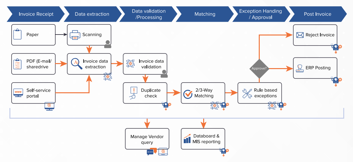 Extracting User Story Details from Azure DevOps Python | by paritosh ...