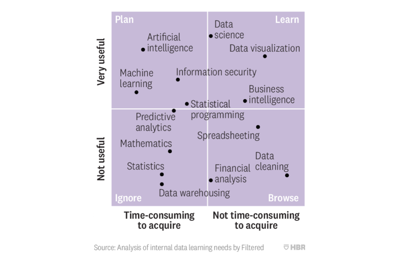 Deciphering Population vs. Sample: A Statistical Deep Dive with Python | by Nilimesh Halder, PhD ...