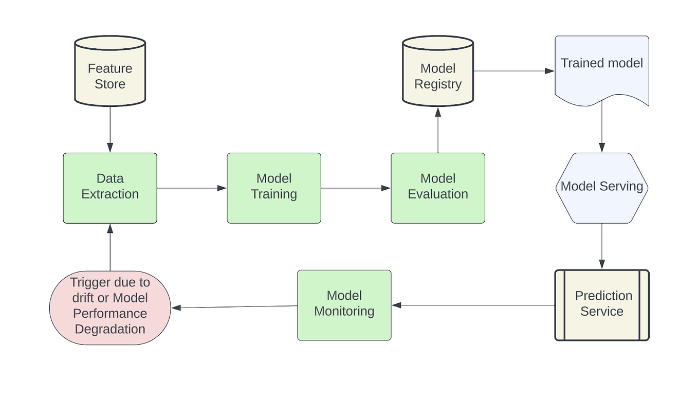 Creating a Trend Indicators chart using Tableau | by aishwarya battula ...